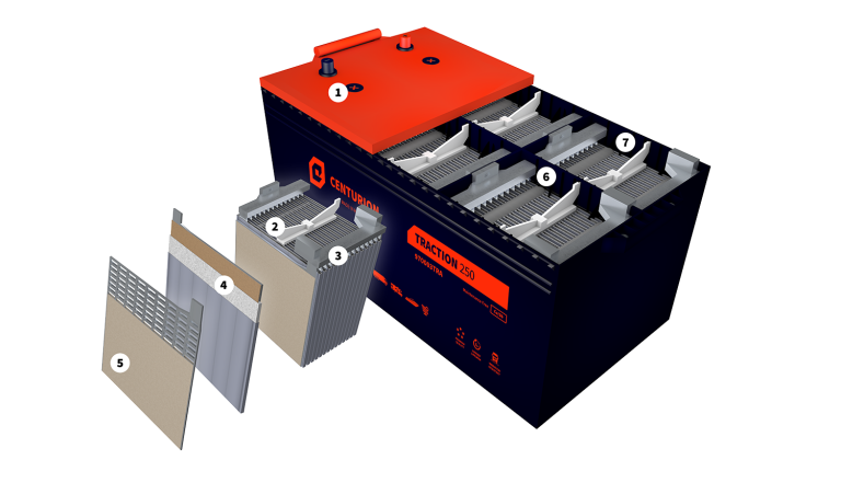 Jeroen Sluis naar Centurion accu’s - Aftersales Magazine